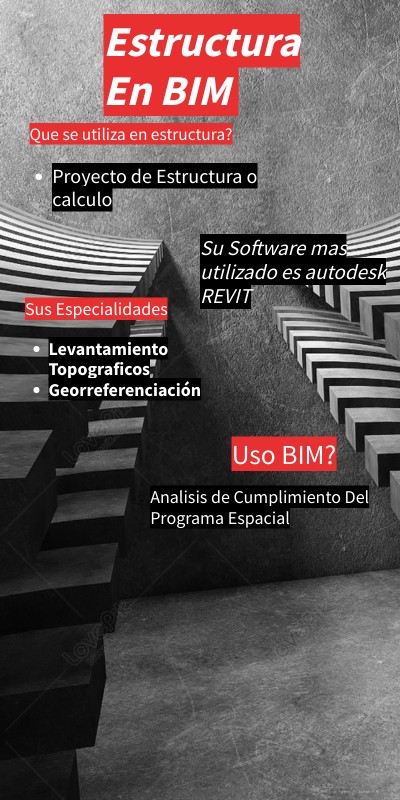 Infografia BIM | Genially