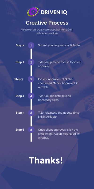 Driven IQ Creative Process | Genially