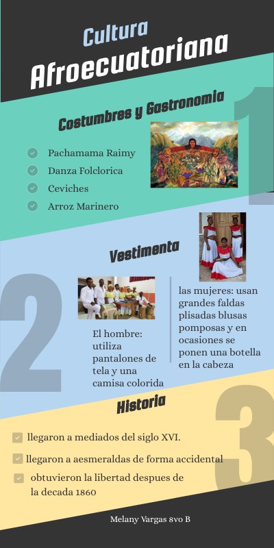 Cultura Afroecuatoriana Genially
