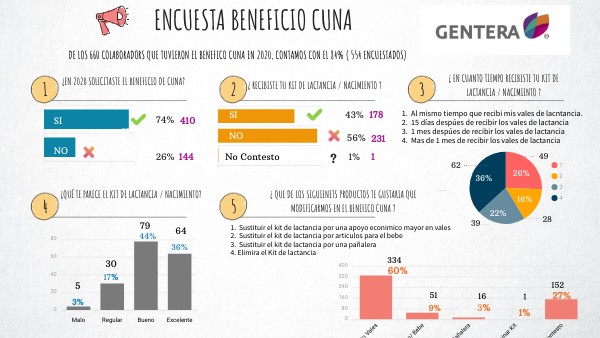 BENEFICIO CUNA | Genially