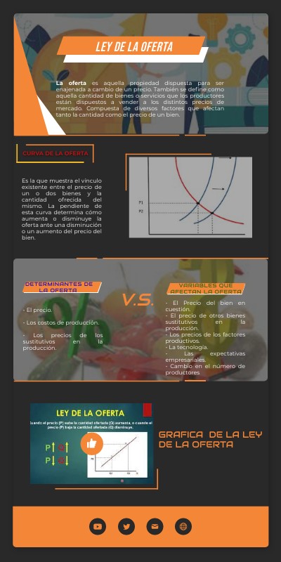 LEY DE LA OFERTA | Genially