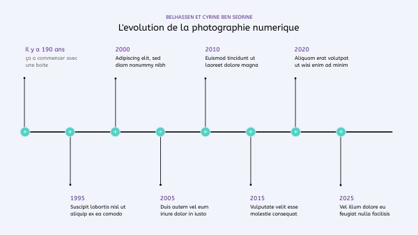 Evolution d'internet | Genially