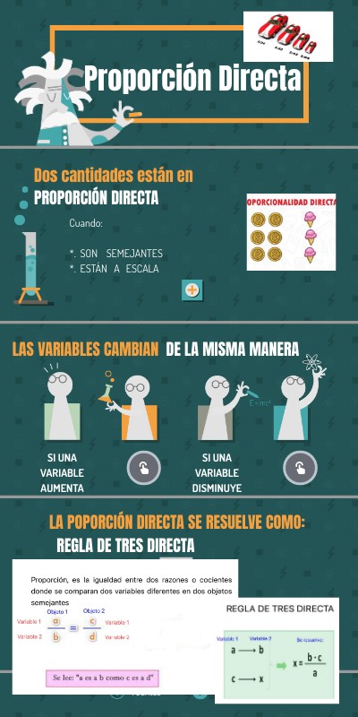 PROPORCIÓN DIRECTA | Genially