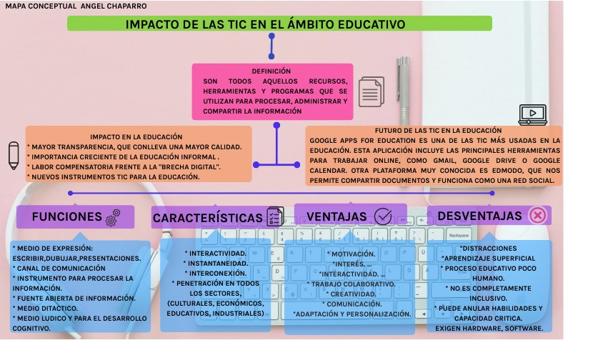 MAPA CONCEPTUAL TIC | Genially