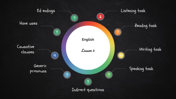 Lesson 3 English class b2 | Genially