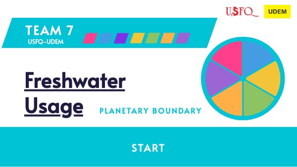 FRESH WATER USAGE | Genially