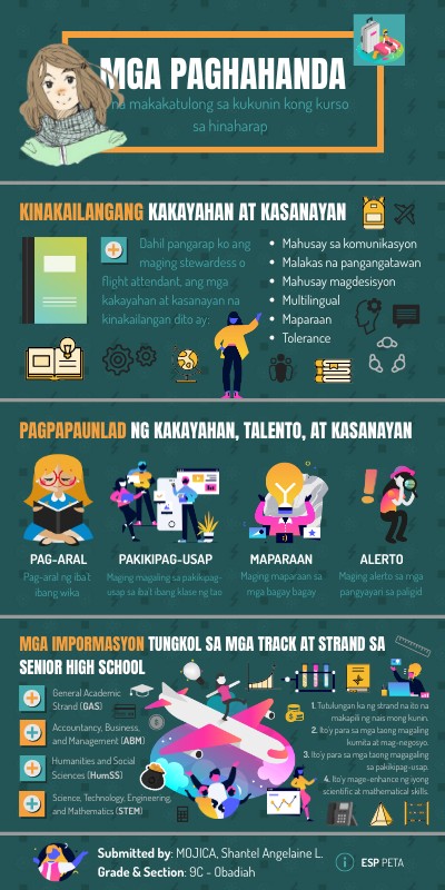 ESP PETA [G9] | Genially