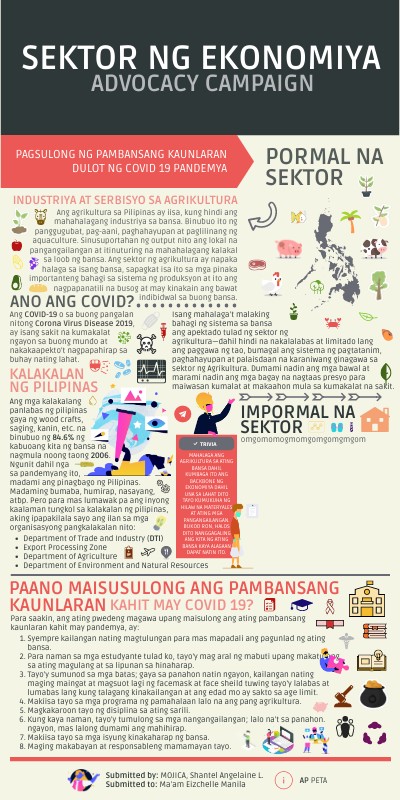 AP PETA [G9] | Genially