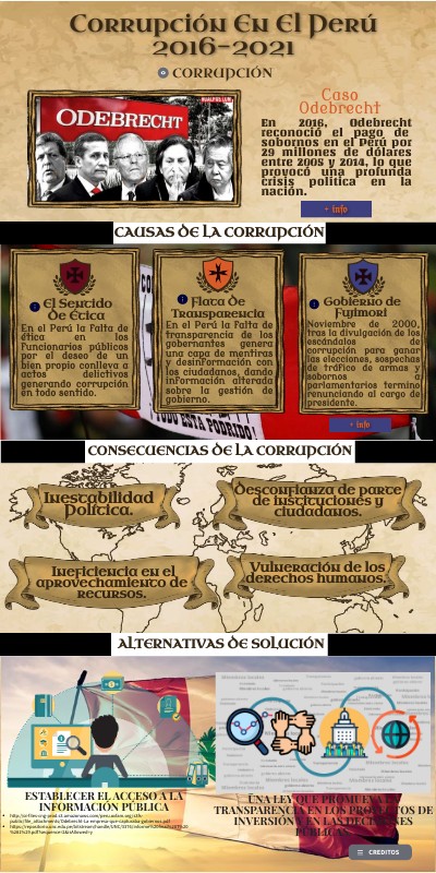 Corrupción en el Perú