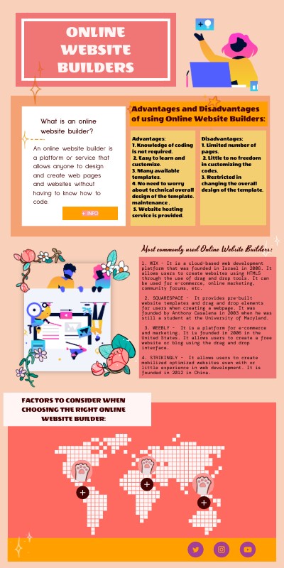 Raine Gwyneth De Chavez-(Infographic) Online Website Builders