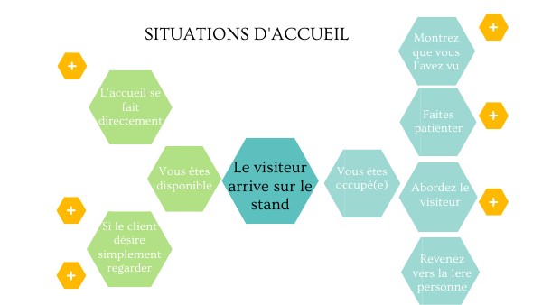 situations d'accueil