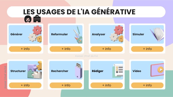 [FLE] Usages de l'IA générative | Genially