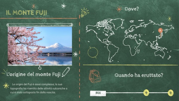 il monte Fuji | Genially