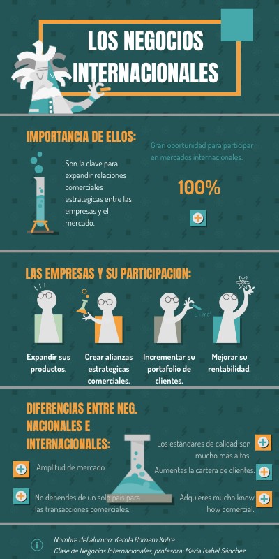 Negocios Internacionales