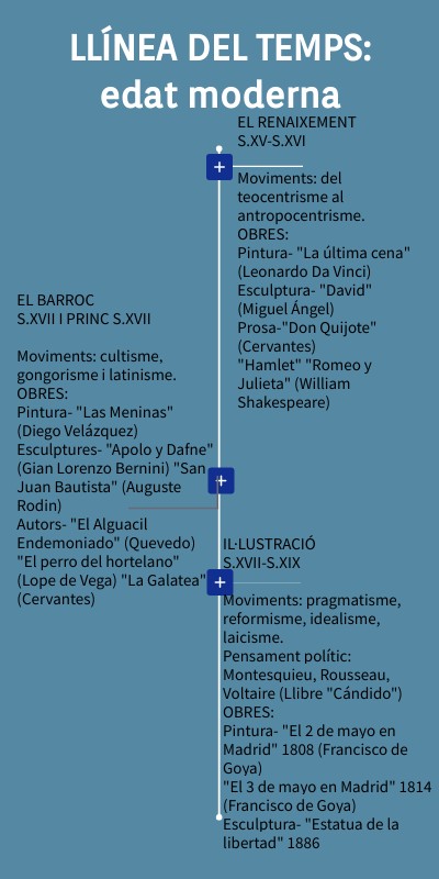 LÍNEA TEMPORAL