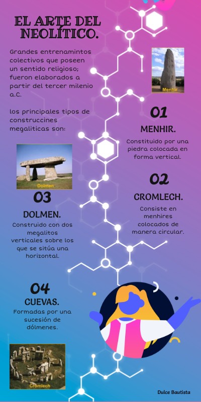 El arte del Neolítico | Genially