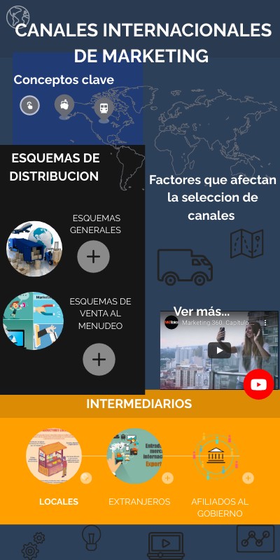 INFO MULTICOLOR | Genially