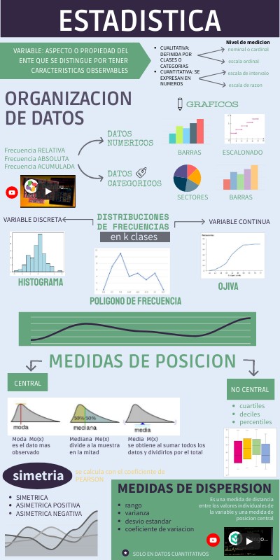 ESTADISTICA | Genially