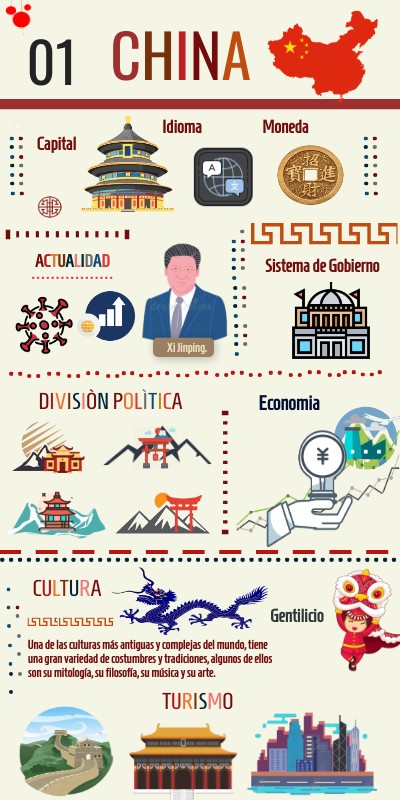 INFOGRAFIA DE CHINA | Genially