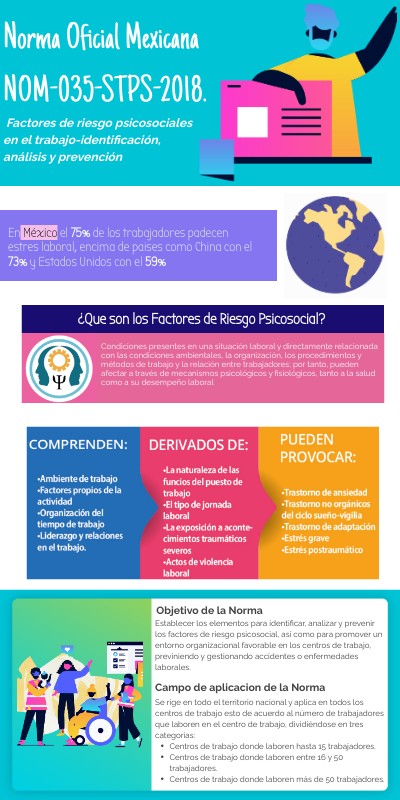 NORMA-035 | Genially