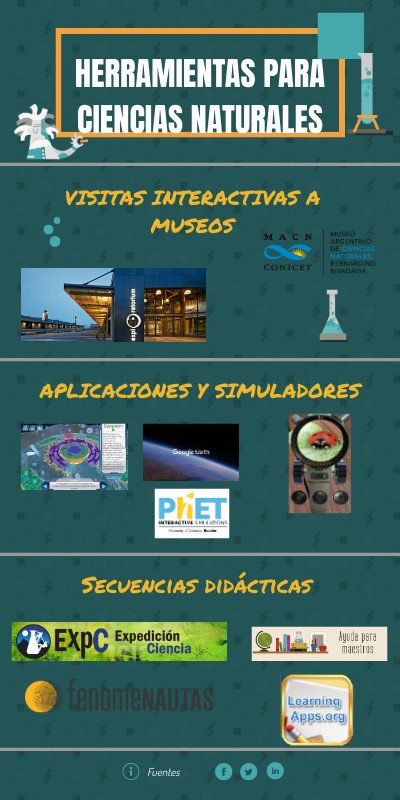 Herramientas para ciencias naturales. | Genially