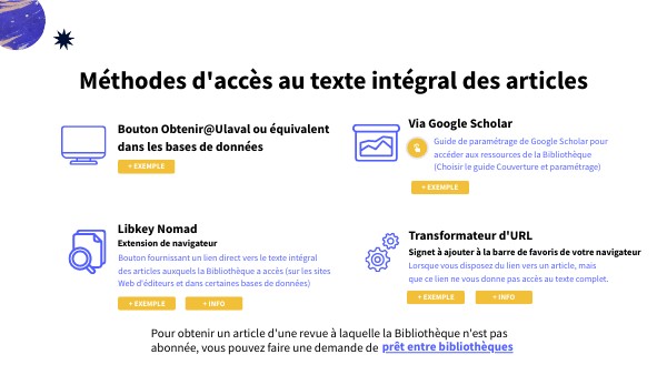Accès au texte intégral des articles | Genially