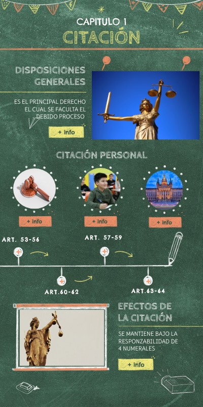 Infografía acerca de las disposiciones generales del COGEP | Genially