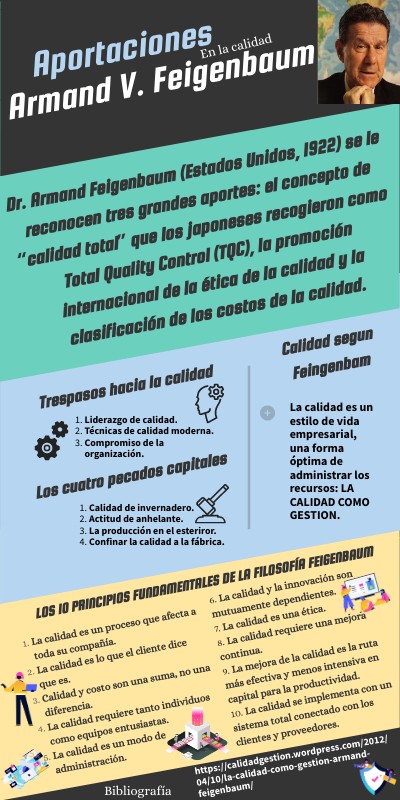 Armand Feigenbaum | Genially