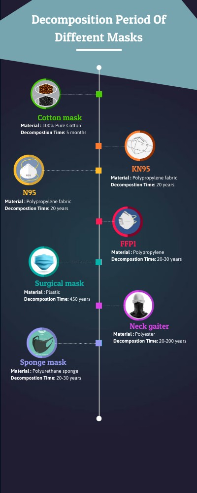 TEMPORARY ANIMATED LINE