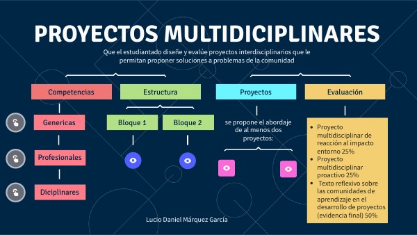 MAPA CONCEPTUAL | Genially