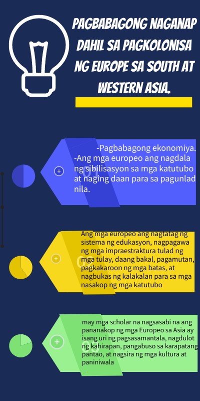 Hannah Magno | Genially