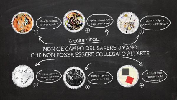 Sei cose circa l'arte...