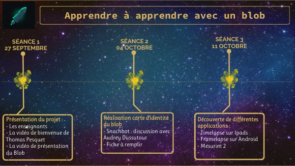 Projet blob | Genially