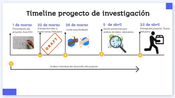 TIMELINE Proyecto de investigación | Genially
