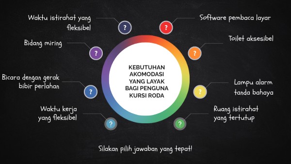 Akomodasi layak bagi pengguna kursi roda | Genially