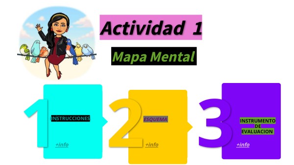 Evaluacion Final Mildred Oneida Pérez Já | Genially