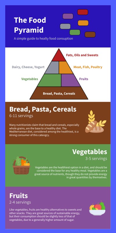Food Pyramid | Genially