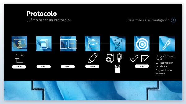 Protocolo | Genially