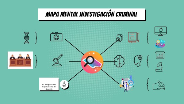 MAPA MENTAL INVESTIGACIÓN CRIMINAL | Genially