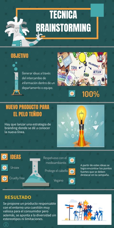 BRAINSTORMING | Genially