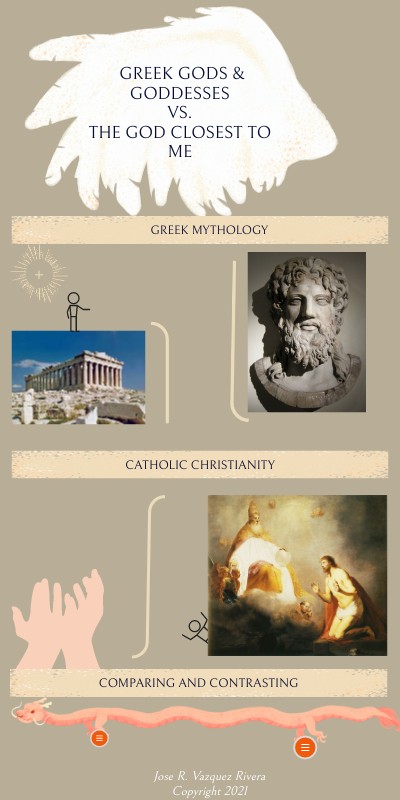 Greek Gods & Goddesses vs. the God closest to You.