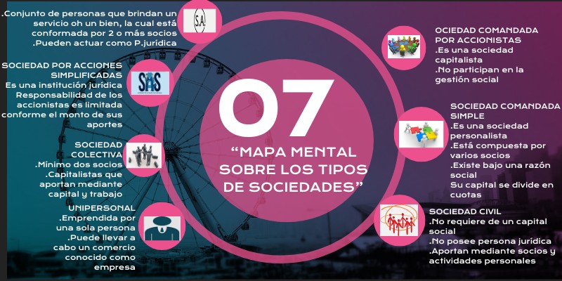 TIPOS DE SOCIEDADES