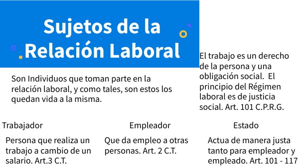 Sujetos de la Relación Laboral