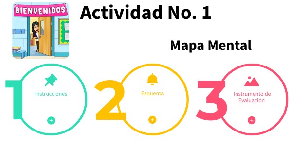 Evaluación Final Darlin Verónica Almazán Coronado | Genially