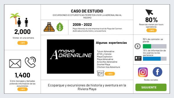 Caso Maya Adrenaline | Genially