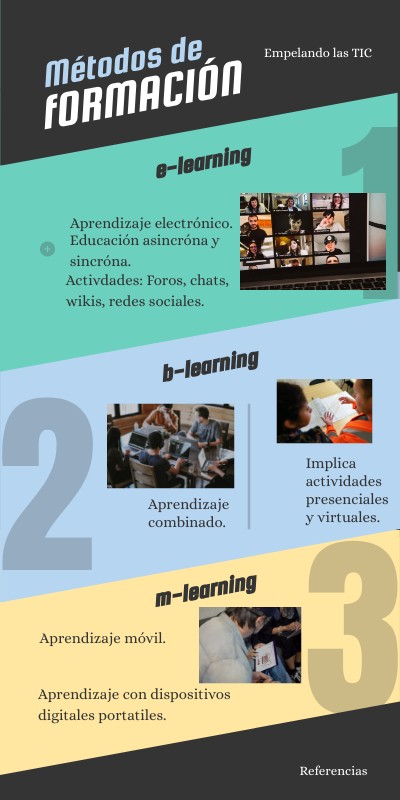 Métodos de formación | Genially