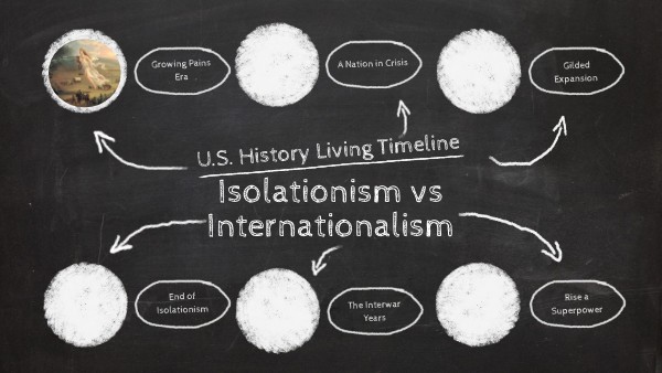 Isolationism vs Internationalism