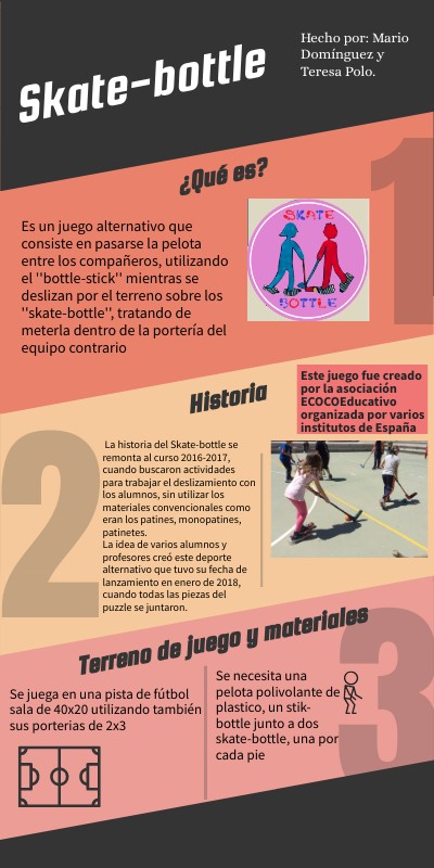 Skate-bottle | Genially