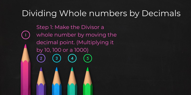 Dividing whole numbers by Decimals