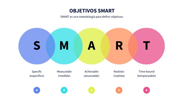OBJETIVOS SMART | Genially